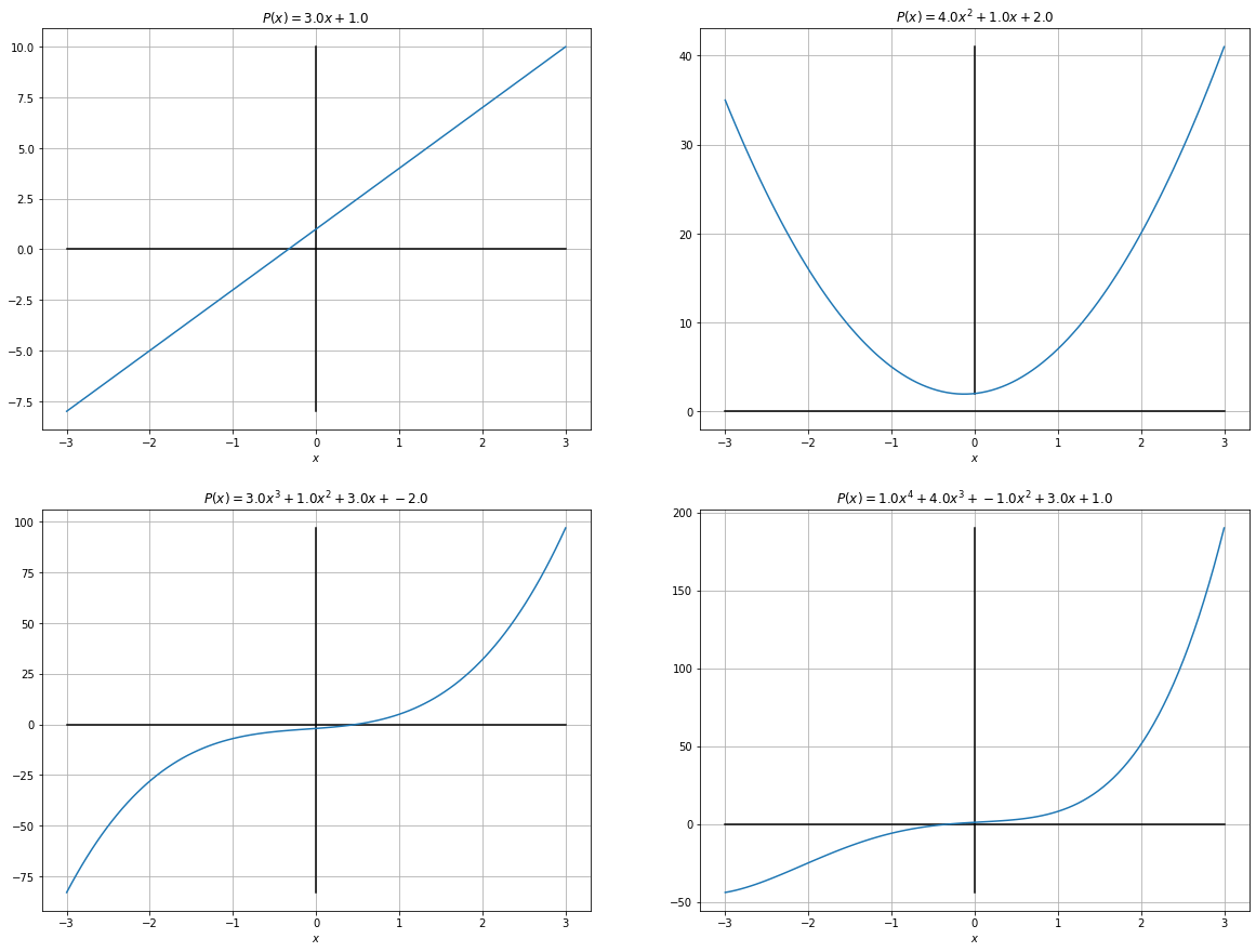 Polynome – infaktum.de